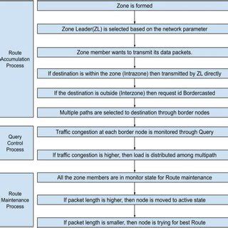 Image result for Routing Protocol Simulation