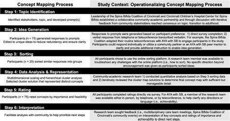 Image result for Values Card Sort Assessment