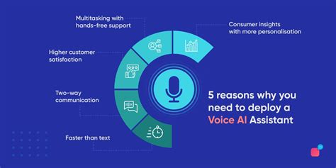 Image result for Voice Call Support