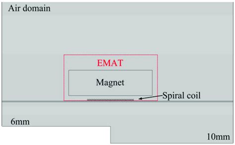 Image result for Step File. Science Model