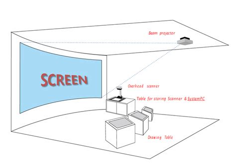 Image result for Motion Scanner App