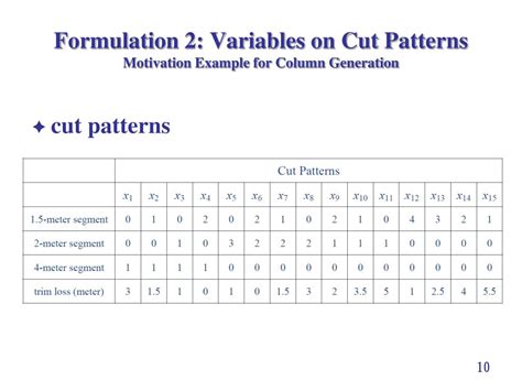 Image result for Column Generation Examples