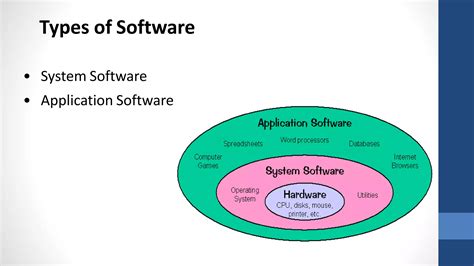 Image result for Operating System Software