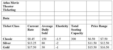 Image result for A Sample Table Nonlinear