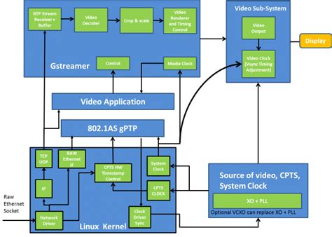 Image result for Av Stack Mod