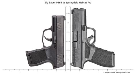 Sig Sauer P365 vs Springfield Hellcat Pro size comparison | Handgun Hero