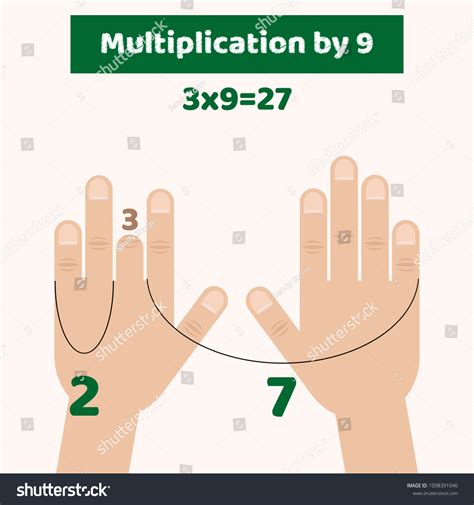 Image result for Hand Multiplication Method
