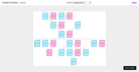 Image result for +Famliy Tree Using React