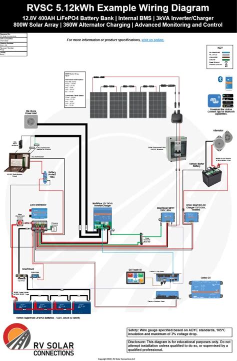 Image result for Solar Panel Wiring Options