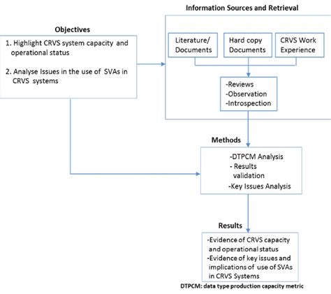 Image result for Organization Methods