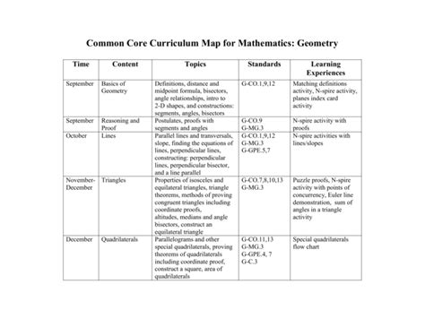 Image result for Common Core Map