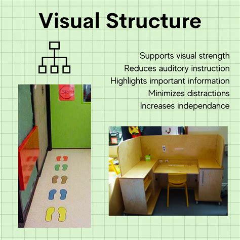 Image result for Structured Teaching