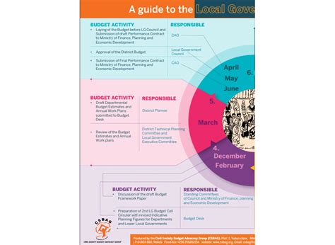 Image result for Local Government Budget Deficit