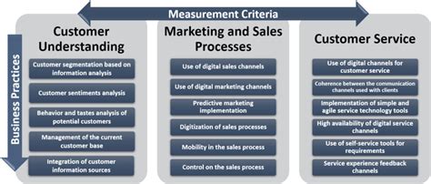 Image result for Customer Alignment