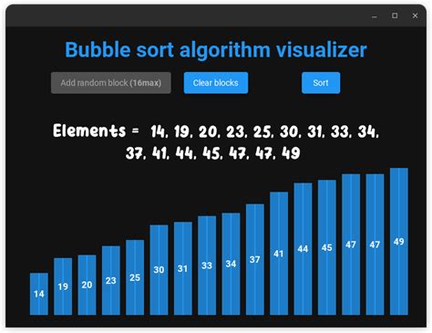 Image result for Graphical Representation of Bubble Sort