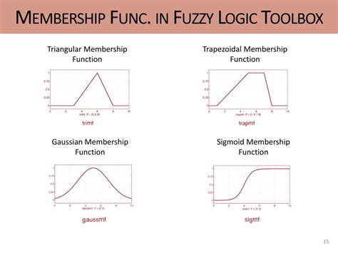 Image result for Fuzzy Logic Numerical Example