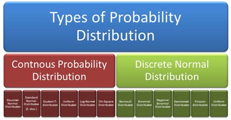 Image result for Probability Distribution in Data Science
