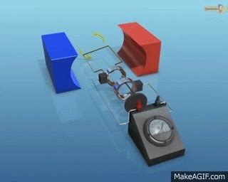 Image result for Triphasic AC Generator GIF