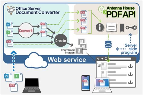 Image result for How to Compare API vs PDF File