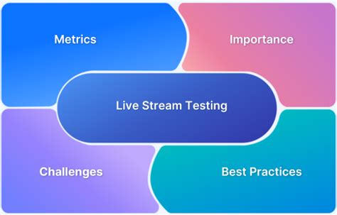 Image result for Live Stream Test