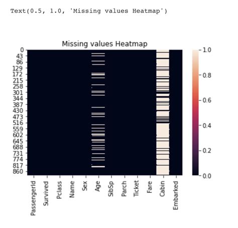 Image result for Data Analysis Using R