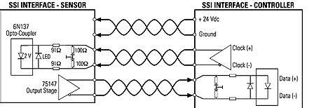 Image result for SSI Serial Interface with PC