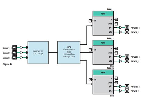 Image result for Parallel Computing MIPS