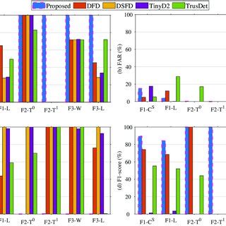 Image result for Distributed Fault Detection
