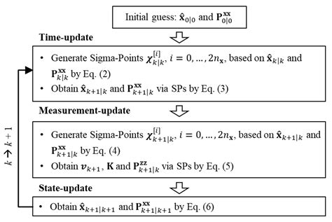 Image result for Kalman Filter Tutorial