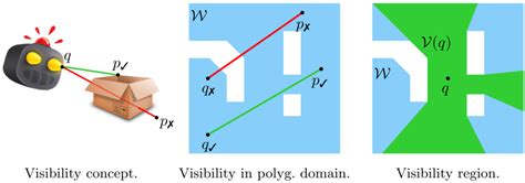 Image result for Algorithm to Simplify a Triangular Mesh