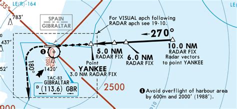 Image result for Nav Display with Final Approach Fix