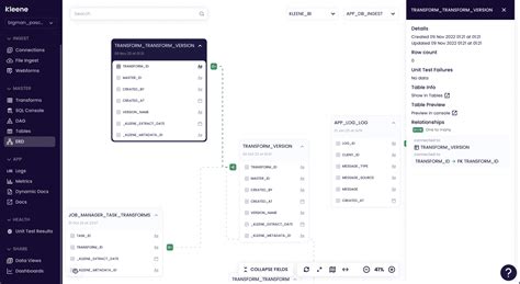 Image result for Business Intelligence Dashboard Examples
