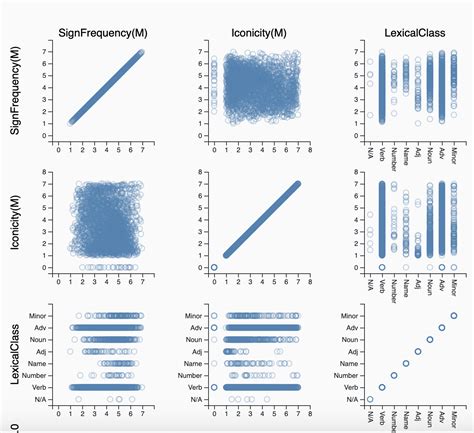 Image result for ASL Lexical