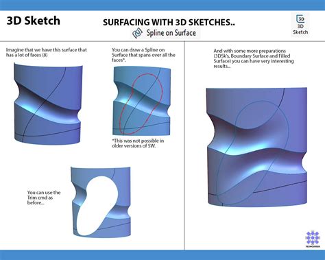 Image result for SolidWorks Surfacing Tutorials