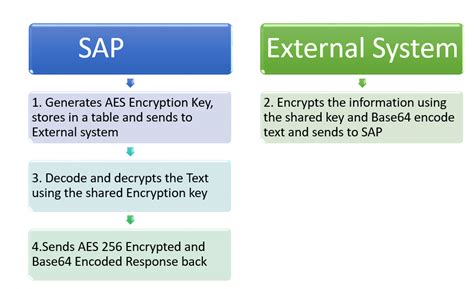 Image result for AES-256 Encryption Key Generator