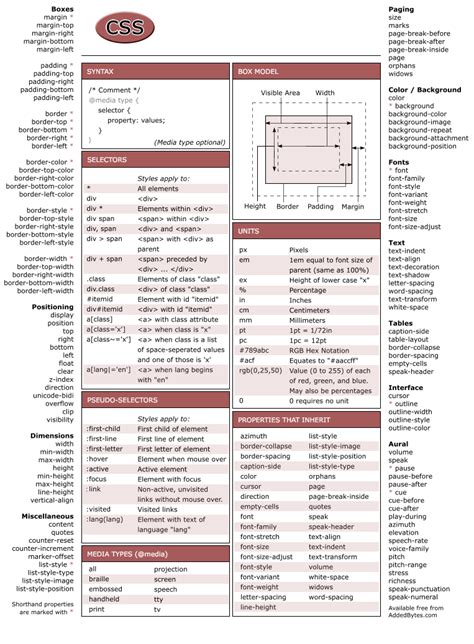 Image result for CSS3 Cheat Sheet PDF