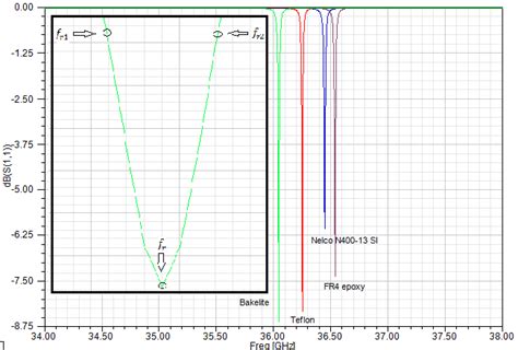 Image result for Disc 11 Spectrogram Number