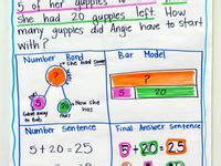 Image result for Wonderlic Word Problem Math Tips