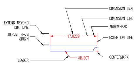 Image result for Dimension Line Styles AutoCAD