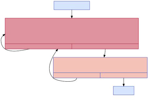 Image result for LLVM Loop