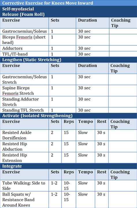 Image result for NASM Superset Exercise Example