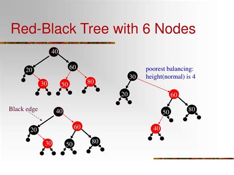 Image result for Red Black Tree Example