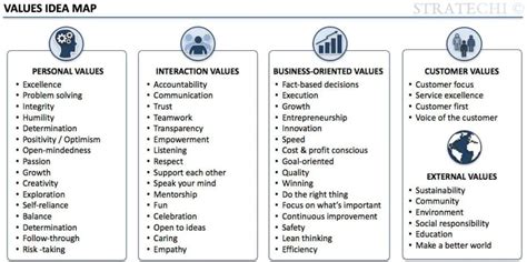 Image result for Company Core Values Examples