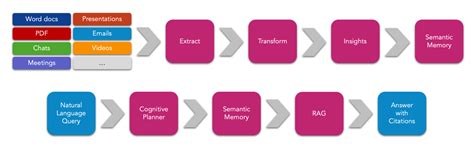 Image result for Kernel Memory