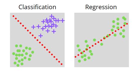 Image result for Supervised Learning Problem