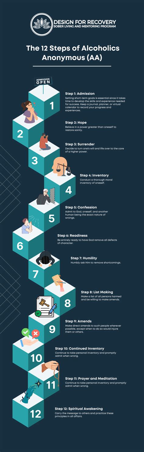 Image result for 12 Step Program for Alcoholics