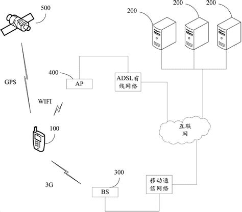 Image result for Pushing a Message