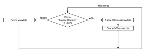Image result for Arduino Ultraschallsensor Programm