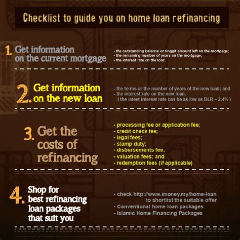 Image result for Refinancing Example