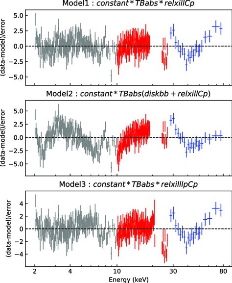 Image result for What Is Modeling Error